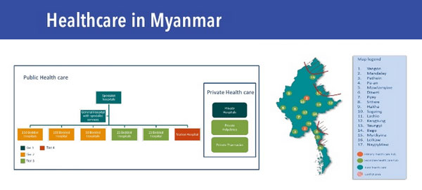 Overview of healthcare in Myanmar - ASEAN UP