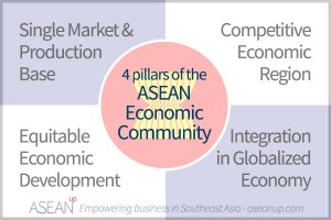 Benefits of the ASEAN Economic Community - AEC - ase/anup