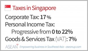 Guide to taxes in Singapore [brackets-incentives] - ase/anup
