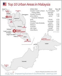 Market analysis of Malaysia [infographics] - ase/anup