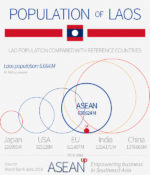 Laos: 4 infographics on population, wealth, economy - ase/anup