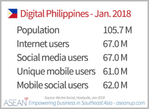 Top 30 Facebook pages of the Philippines - ase/anup