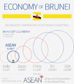 Brunei: 4 infographics on population, wealth, economy - ase/anup