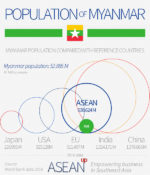 Myanmar: 4 infographics on population, wealth, economy - ase/anup